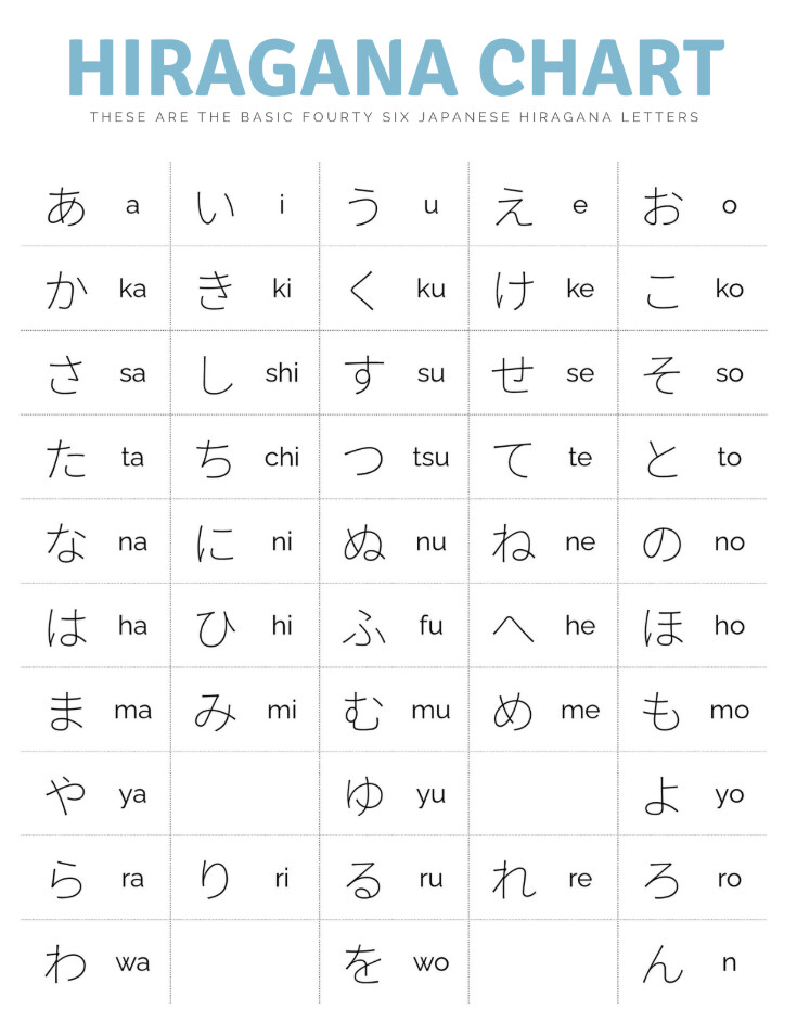 Hiragana / Katakana Letters & Worksheet - Japanese Language - OhayoTalks